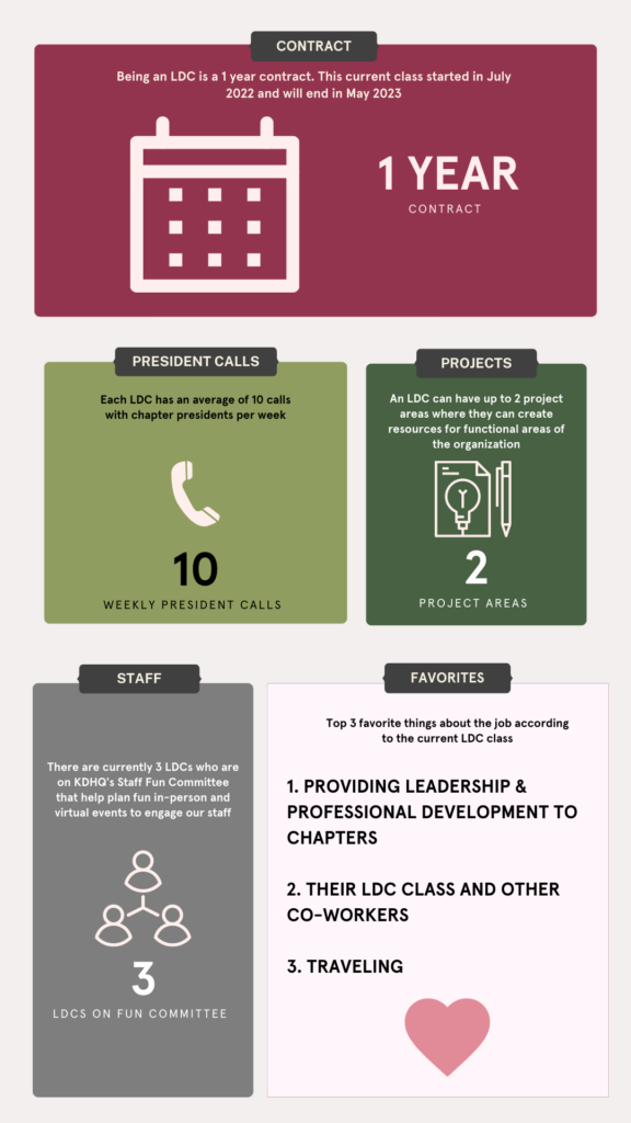 Q&A with former Kappa Delta LDCs - Kappa Delta