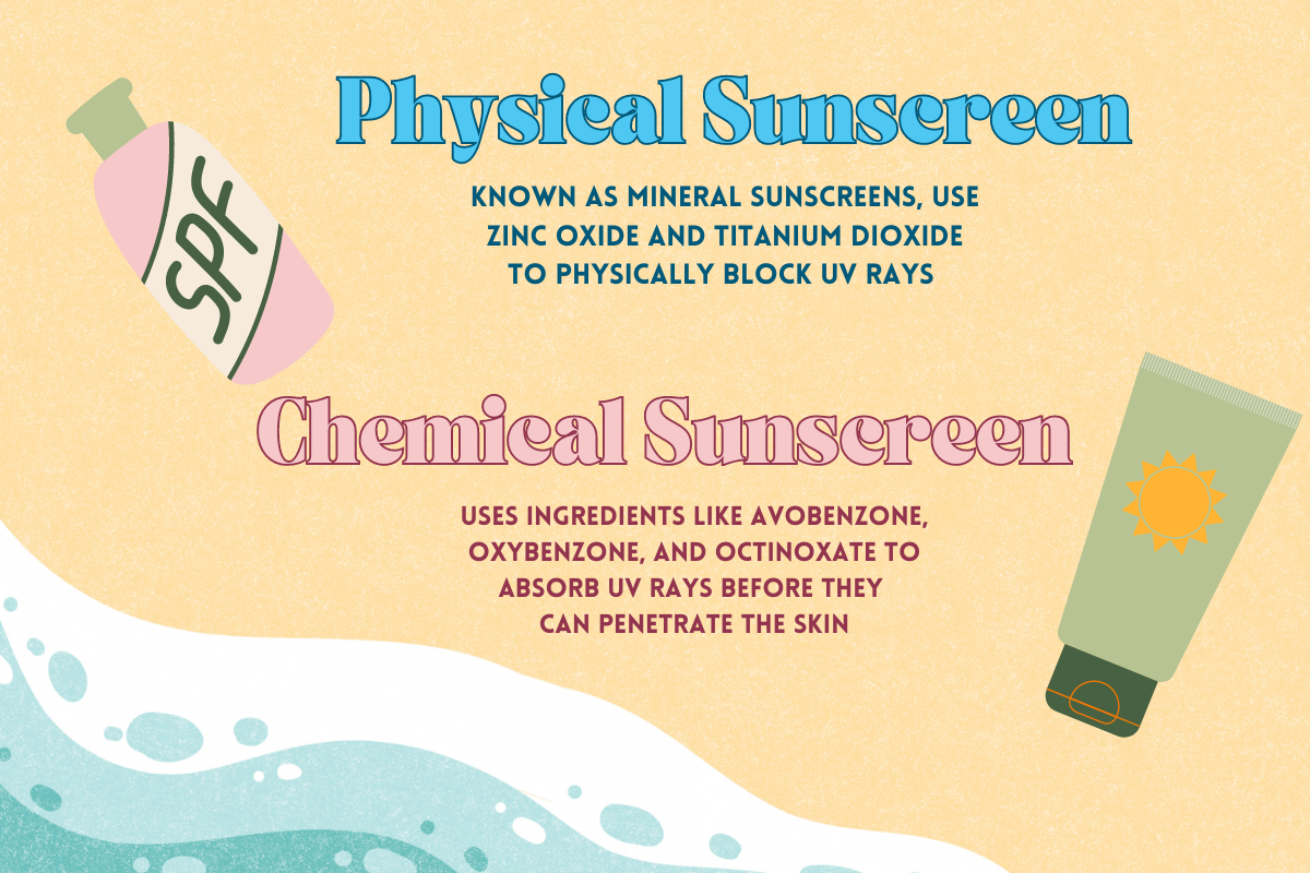 Sunshine and Safety: Your Guide to Happy, Healthy Summer Skin - Kappa Delta